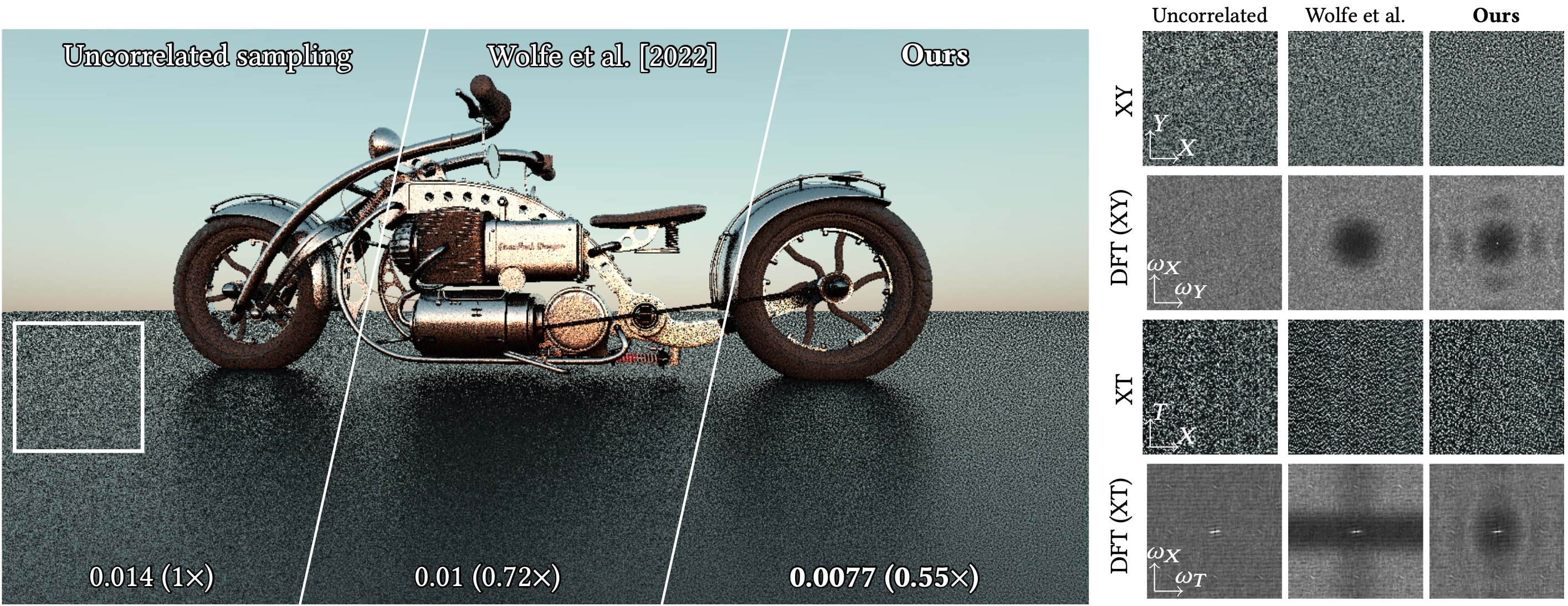 Perceptual error optimization for Monte Carlo animation rendering ...
